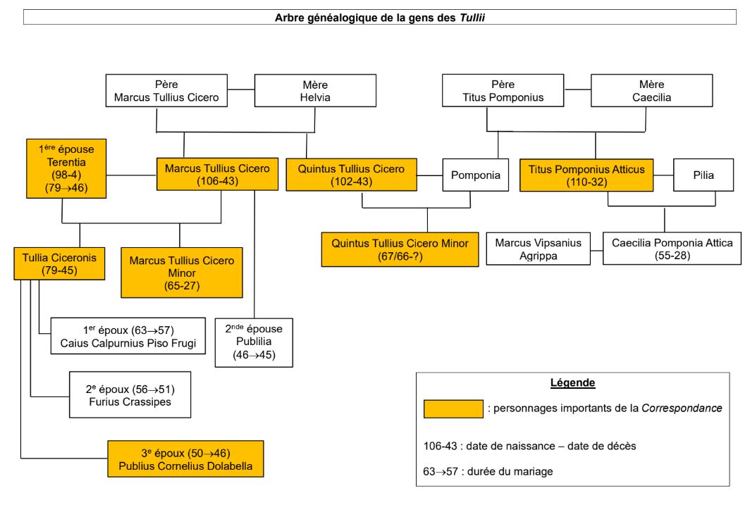 Épisode 16 - Cécile et Cicéron (Passion Antiquités) • Passion Médiévistes